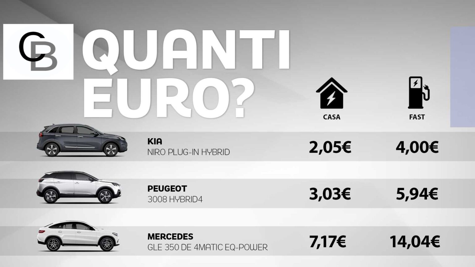 Costs of recharging electric cars, is it really worth it? - CB ...